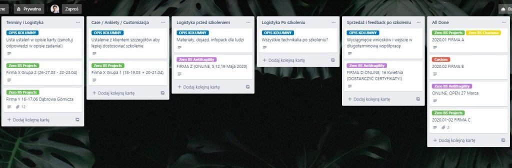 Trello w zarządzaniu projektami - jak korzystać?