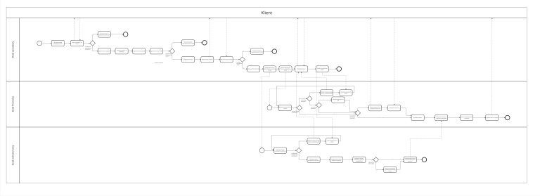 BPMN 2.0 w praktyce, jak dobrze opisać proces